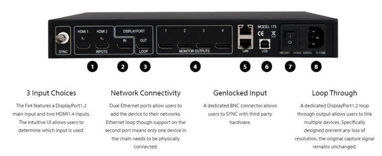 Xtreme4fx - 4K60 input, 4x HD outputs Multi Display Wall Controller